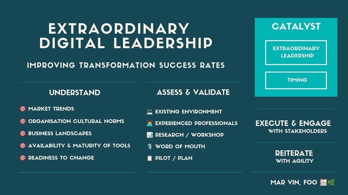 The overwhelmed leadership of transformation - Digilah